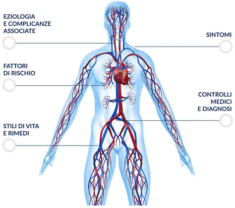 Ipertensione Arteriosa Neopharmed Gentili S P A