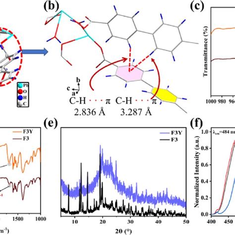 A View Fragment Of Packing Framework B Interaction Between Two Download Scientific Diagram