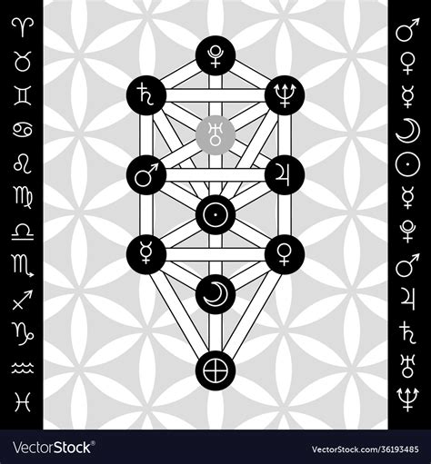 Tree Of Life Planets Calculator
