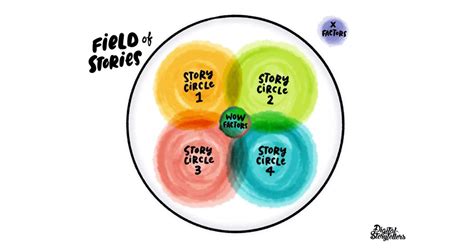 Why Creating A Storytelling Ecosystem Is Key To Transforming The Global