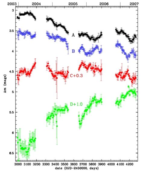Light Curves Of The A B C And D Images Of Sdss J From