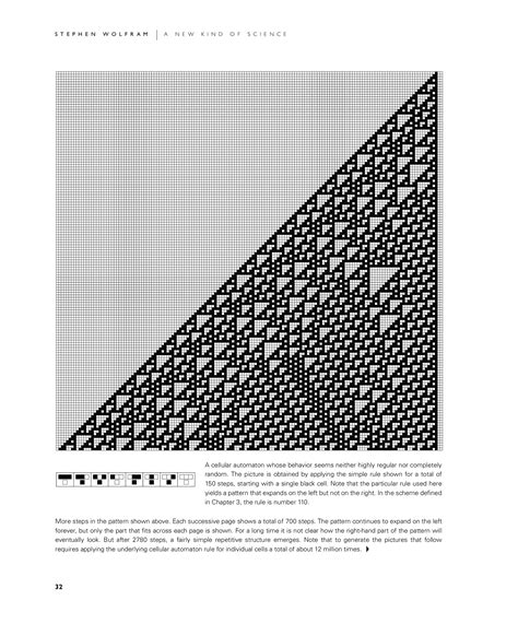 How Do Simple Programs Behave A New Kind Of Science Online By