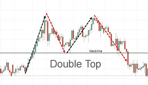 Top Chart Patterns