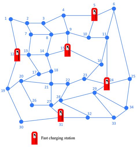 Topological Structure Of Road Network Topological Structure Of Road Download Scientific