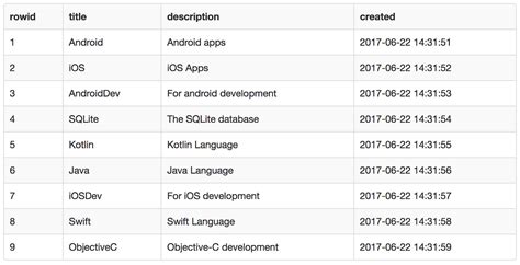 Squeezing Performance From Sqlite Indexes Indexes By Jason