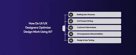 How Do Ui Ux Designers Optimize Design Work Using Ai