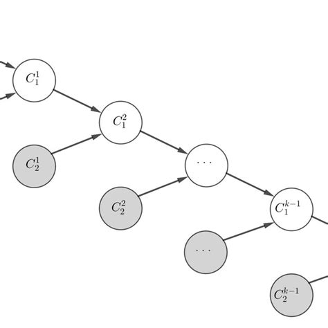 1 Input Proof Sequence Studied In Proposition 44 The Shaded Circles