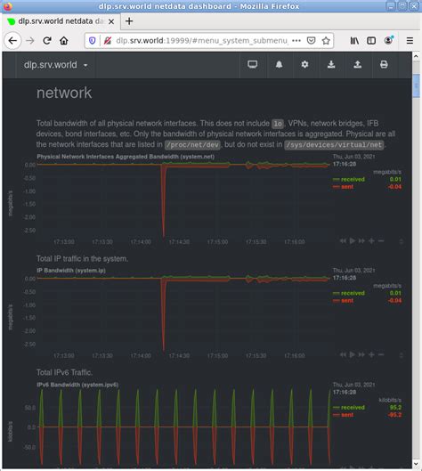 centos stream 8 netdata configration server world