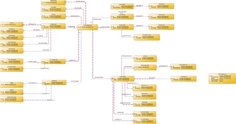 项目开发经验总结 · Issue 2 · Bigbigboissue Blog · Github