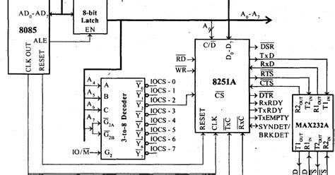 A Media To Get All Datas In Electrical Science Interfacing