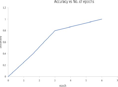 Table Ii From An Optimized Resnet Based Plant Disease Identification Using Deep Learning
