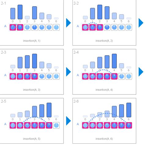 插入排序法 會動的演算法