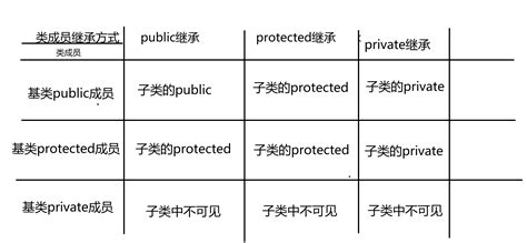 继承与多态 Csdn博客