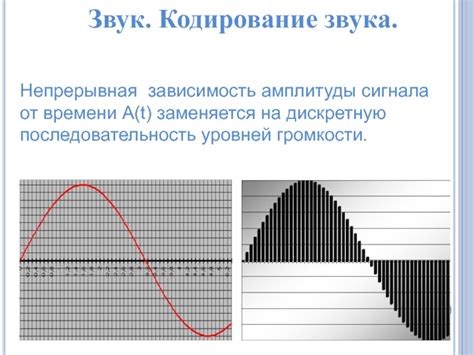 Звук. Кодирование звука. презентация, доклад
