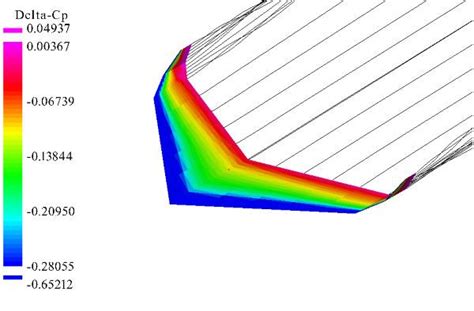 Naca Airfoil Based Airplane Model Simulation Artofit