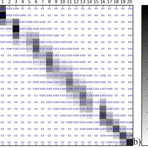 The Overlap Matrices Of Alchemical Transformation From B08 To B04 In A Download Scientific