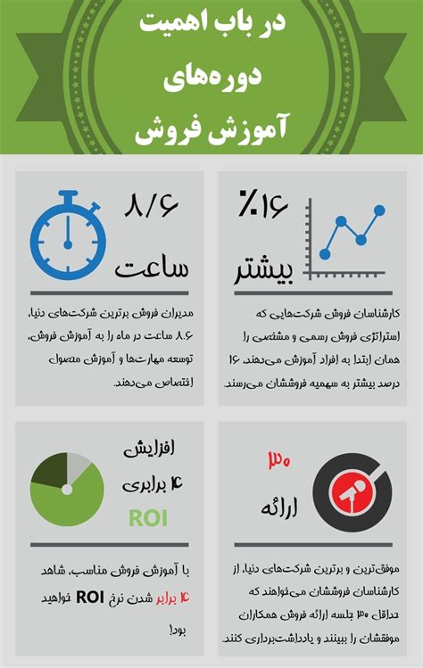 آموزش فروش، دوره رایگان مهارت‌های فروشندگی آموزش فروش حرفه‌ای در ۲۱ درس
