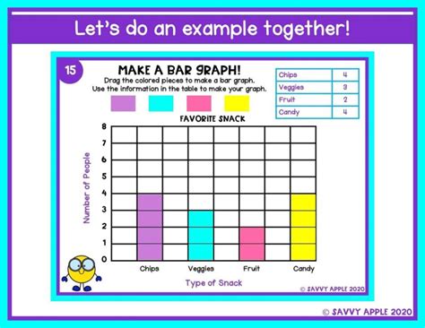 Picture Graphs And Bar Graphs Nd Grade Math Google Slides Distance Learning Savvy Apple