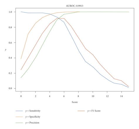 Retracted Sports Rehabilitation Treatment Of Medical Information In Tertiary Hospitals Based