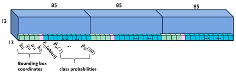 sensors free full text an optimized dnn model for real time