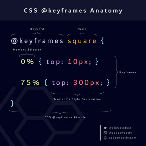 Css 过渡与动画手册——如何用 Css 为元素制作动画