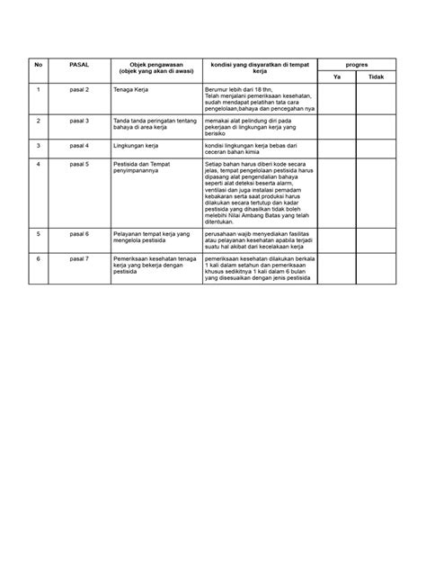 Permenakertrans No3 Men 1986 Tentang K3 Pestisida Pdf