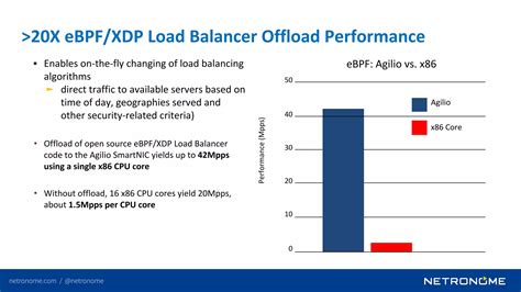 using network acceleration for an optimized edge cloud server