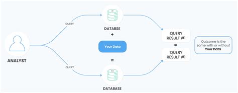 Llm Information Disclosure Prevention And Mitigation Strategies