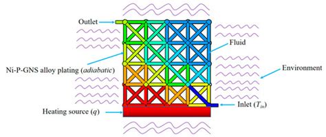 Nanomaterials Special Issue Research On Nano Lattice