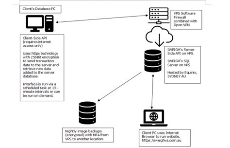 Web Based Administration Page