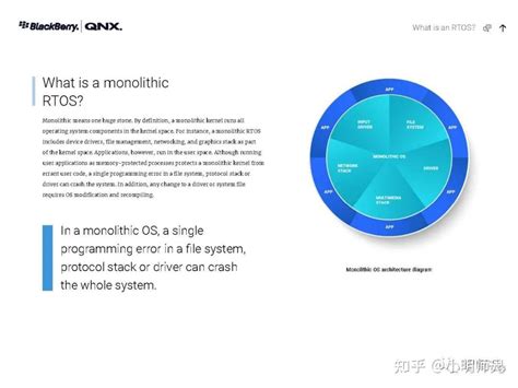 Qnx实时操作系统 知乎