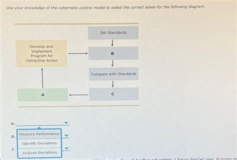 Solved Use Your Knowledge Of The Cybernetic Control Model To