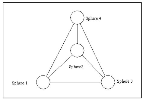 Free Body Diagram Of The Tetrahedral Structure The Free Body