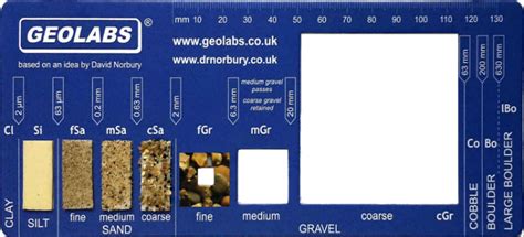 Introducing Our Particle Size Indicator Geolabs