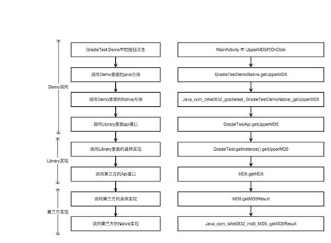 基于Android Studio使用gradle构建包含jni以及so的构建实例 子勰的博客