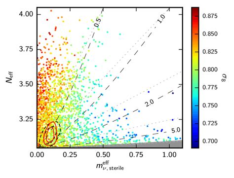 Samples From The Current Planck Temperature And Low L Polarization Data