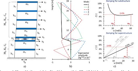 Figure 1 From Effectiveness Of Fluid Viscous Dampers For Improved Seismic Performance Of Inter