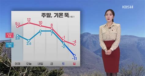출근길 날씨 낮부터 기온 올라오전에 일부 내륙 짙은 안개