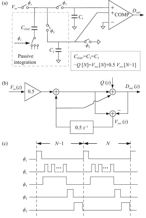 A Unity Gain Buffer Assisted Noise Shaping Sar Adc Based On Error