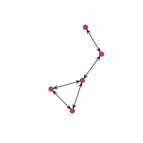 Social Network Analysis For Crime Analysts Using R Degree Centrality