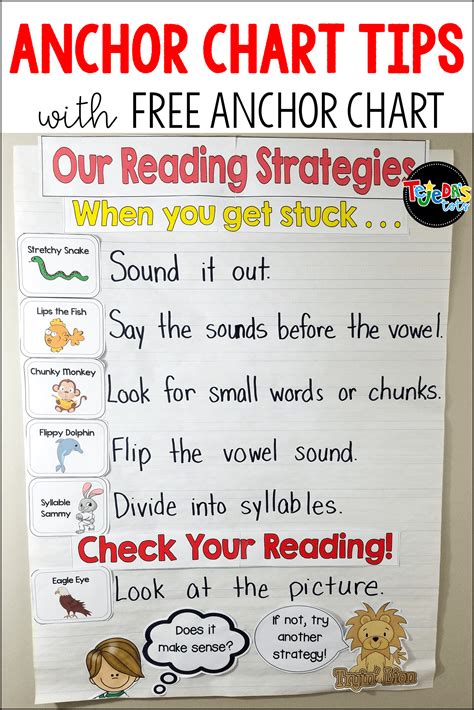 Comprehension Strategies Anchor Chart