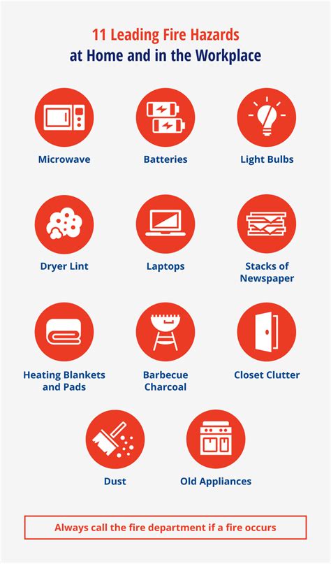 Fire Hazard Examples