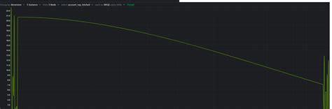 Bug Misleading Charts When Gaps In The Data Are Not Sent As Null Or