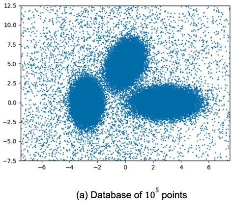 friendlycore a novel differentially private aggregation framework