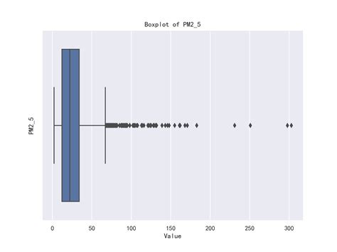 基于机器学习的空气质量预测全流程解析：从数据采集到模型优化空气质量预报机器学习 Csdn博客