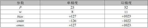 浮点数误差 知乎