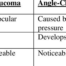 PDF Review Of Machine Learning Techniques For Glaucoma Detection And