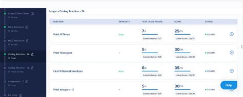 Day 31 Of 50daysofcodechallenge Sravani Reddy Mukkara Posted On The