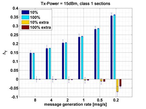 Travel Time Accuracy Improvement And Validation Of Extrapolation Download Scientific Diagram
