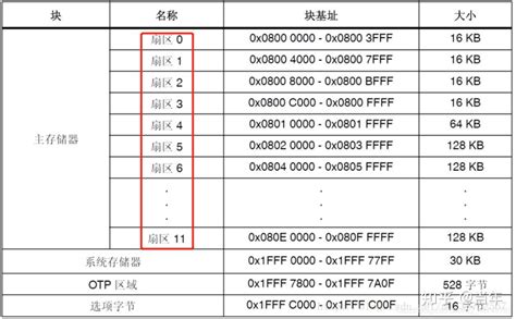 Stm F Hal W Tftp Ota